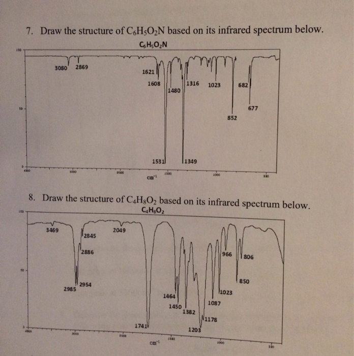Solved A. Draw the structure of C6H5O2N based on spectrum | Chegg.com