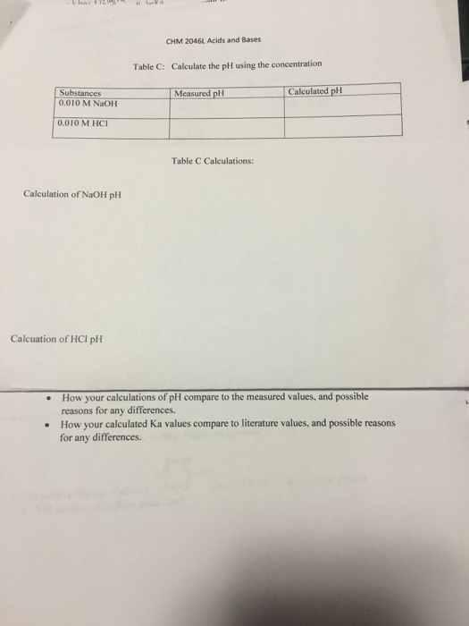 Solved Calculation of NaOH pH Calculation of HCl pH How | Chegg.com