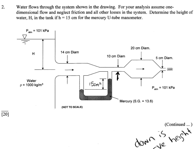 Solved Water flows through the system shown in the drawing. | Chegg.com