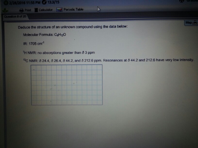 Solved Deduce the structure of an unknown compound using the | Chegg.com