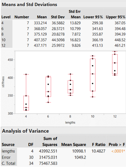 A study of the properties of metal | Chegg.com