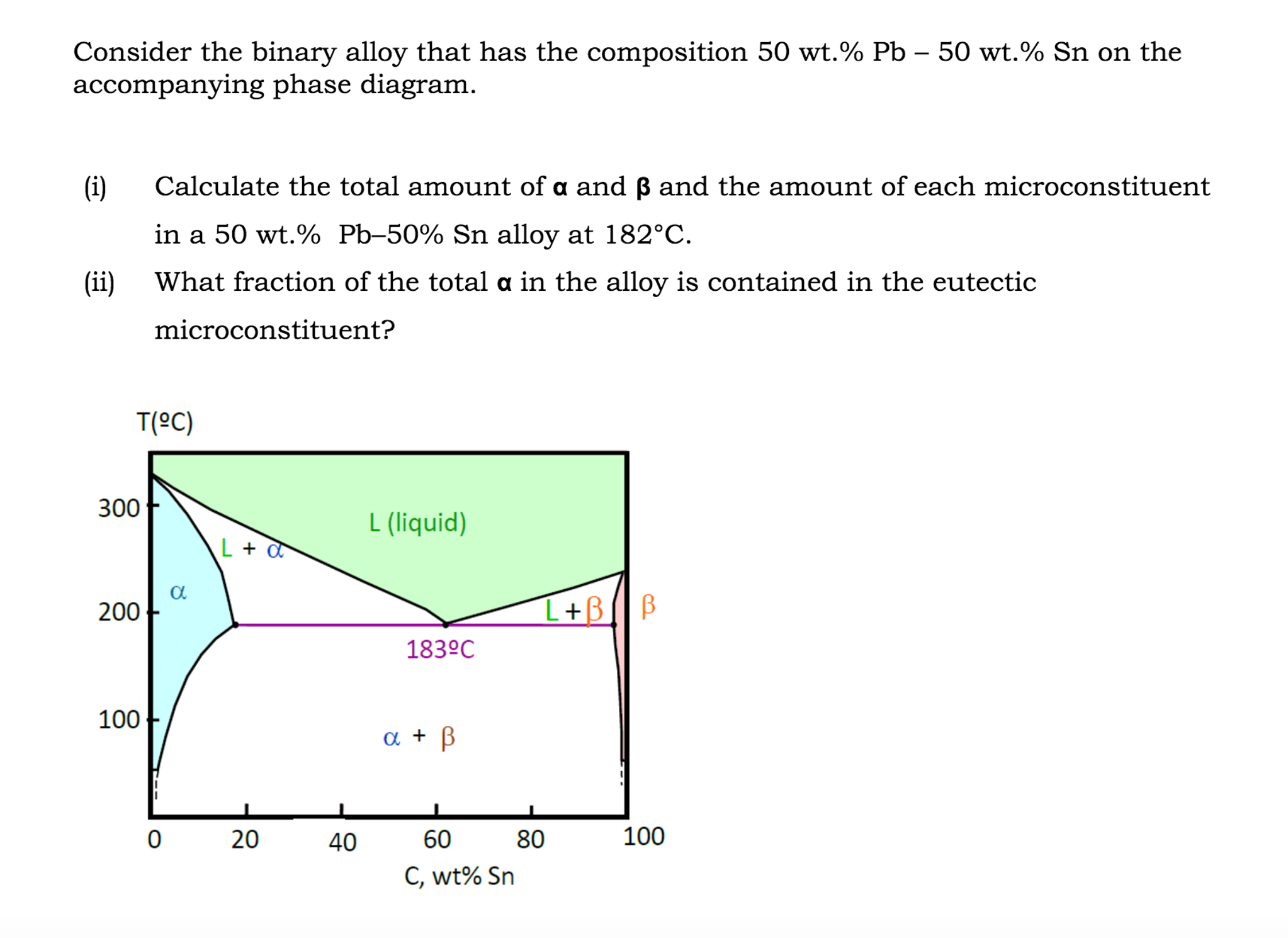 Solved Consider the binary alloy that has the composition 50 | Chegg.com