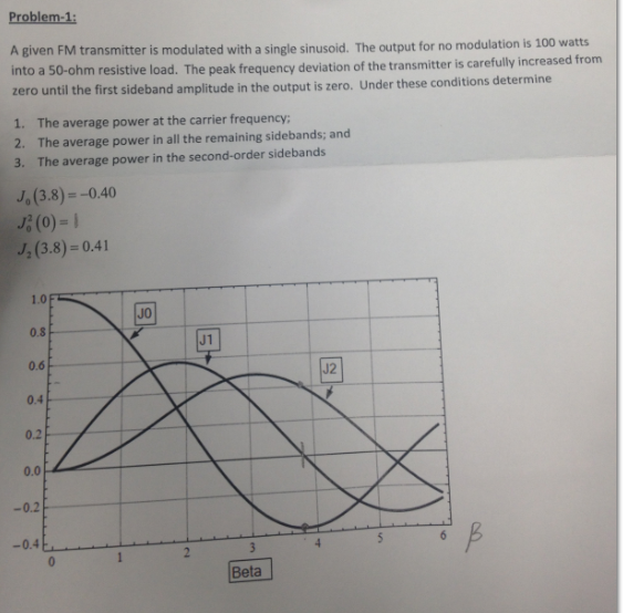 A given FM transmitter is modulated with a single | Chegg.com