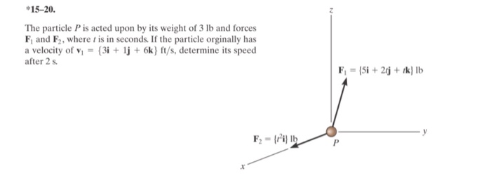 Solved The particle P is acted upon by its weight of 3 lb | Chegg.com