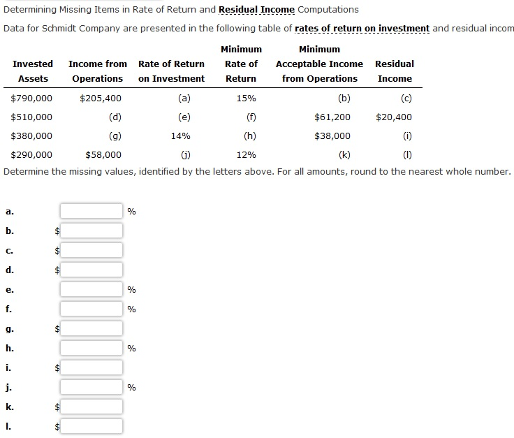 Solved Determining Missing Items in Rate of Return and | Chegg.com