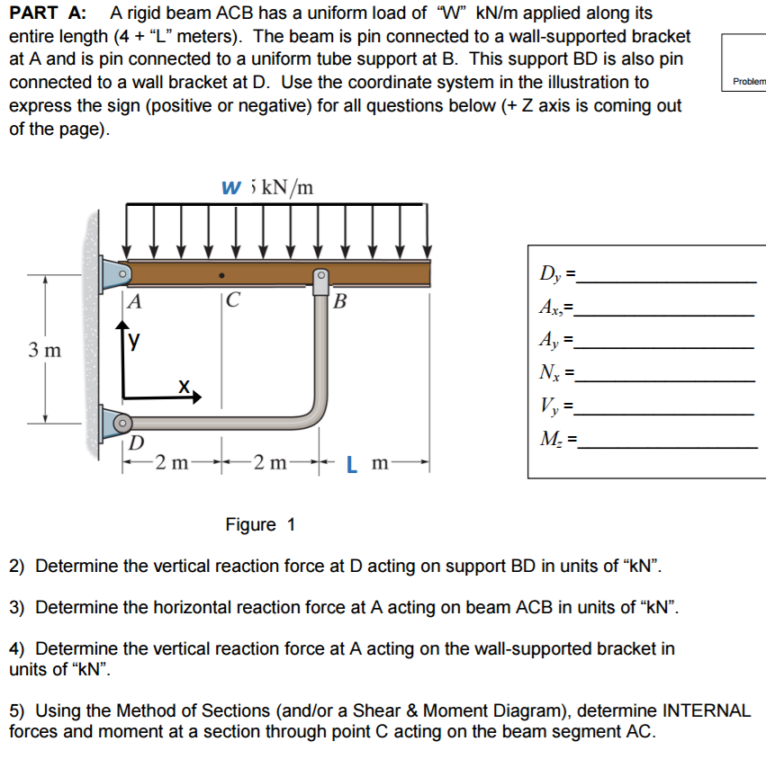 Solved A rigid beam ACB has a uniform load of "W" kN/m | Chegg.com
