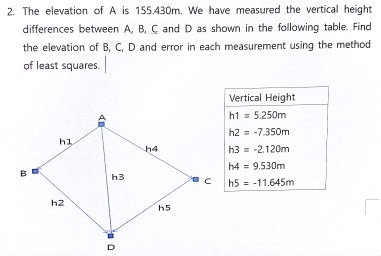 Solved The elevation of A is 155.430m. We have measured the | Chegg.com