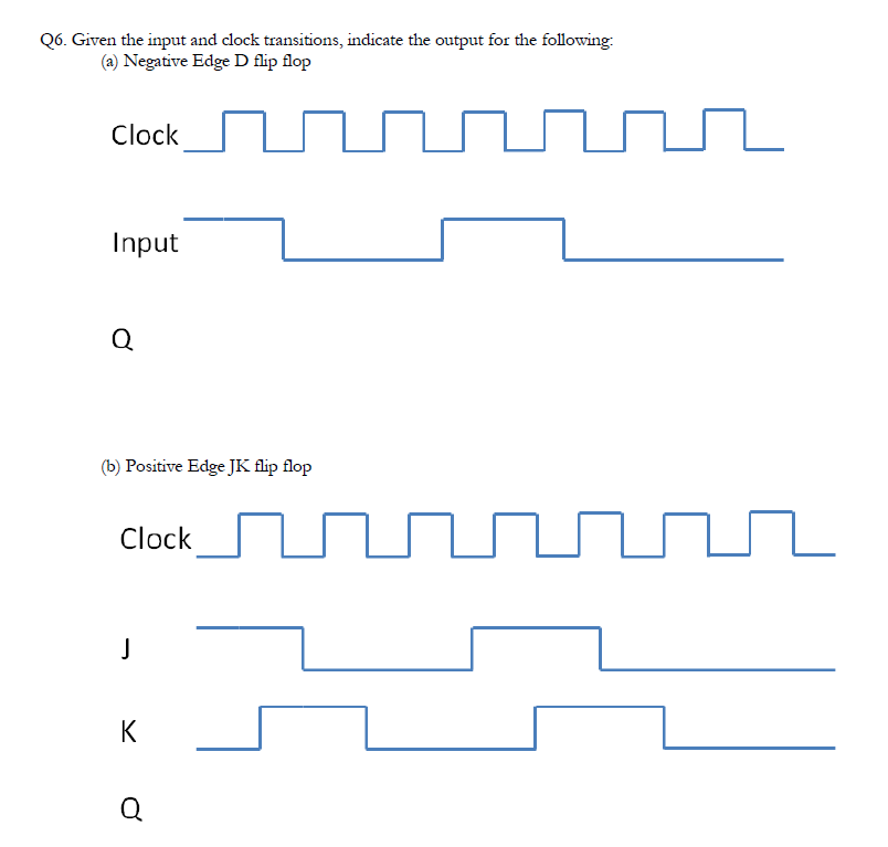 Solved Given the input and clock transitions, indicate the | Chegg.com