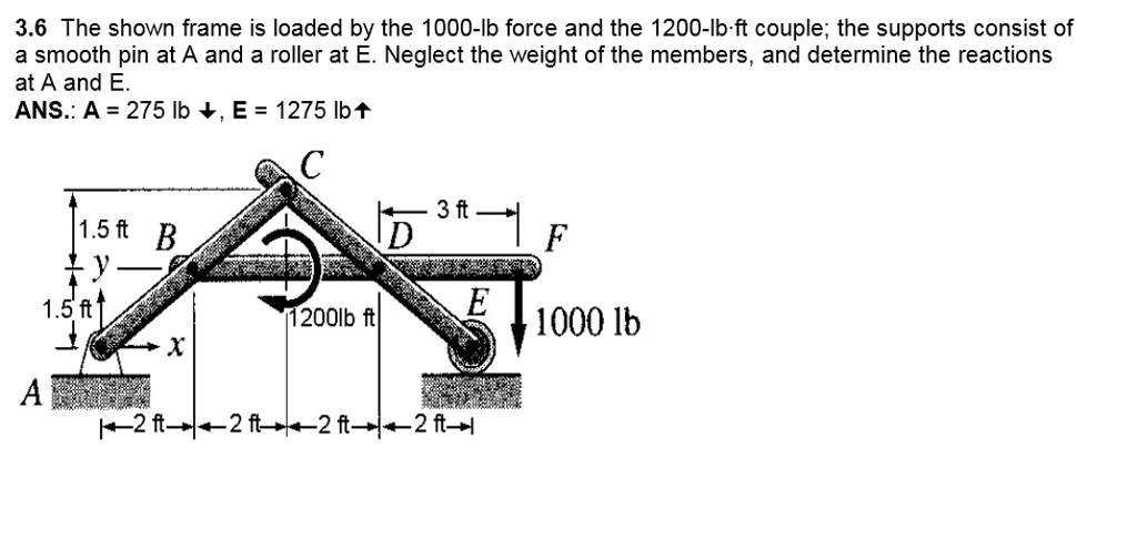 Solved The shown frame is loaded by the 1000-lb force and | Chegg.com