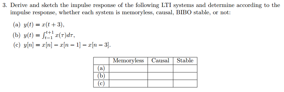Solved Derive and sketch the impulse response of the | Chegg.com