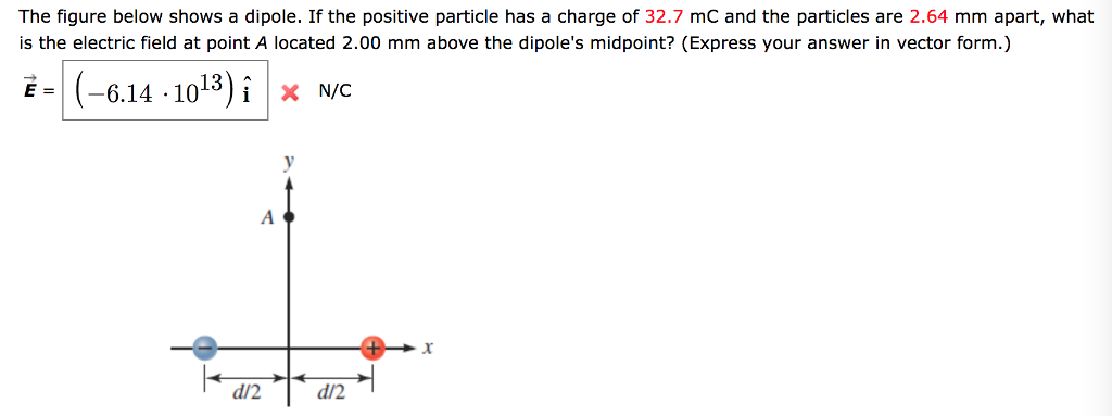 Solved The figure below shows a dipole. If the positive | Chegg.com