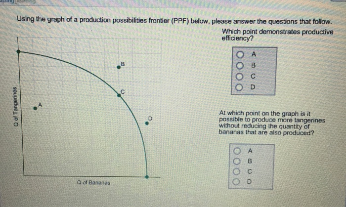 Solved Using the graph of a production possibilities | Chegg.com
