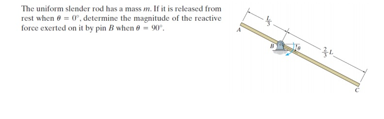 Solved The uniform slender rod has a mass m. If it is | Chegg.com