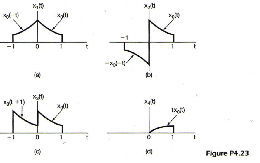 Solved Consider the signal xo(t) = 0, elsewhere Determine | Chegg.com