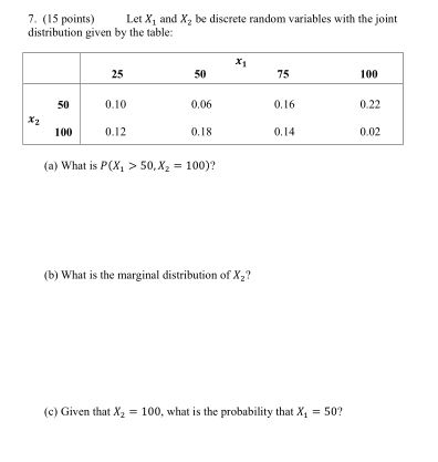 7. (15 points) Let X1 and X2 be discrete random | Chegg.com