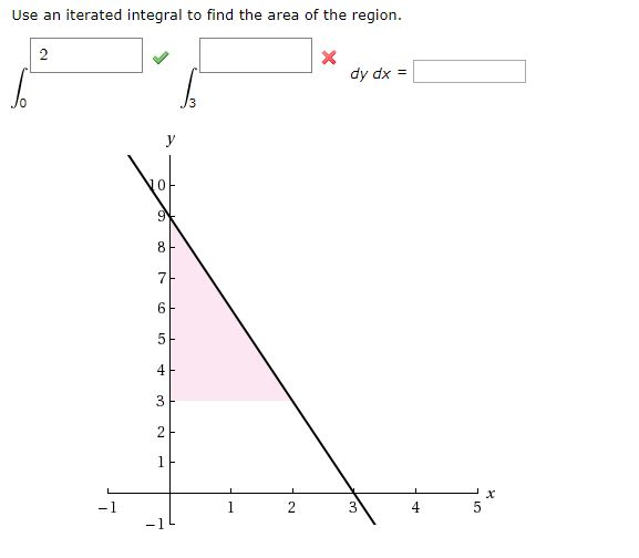 Solved Use an iterated integral to find the area of the | Chegg.com