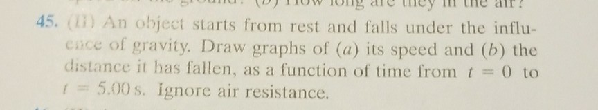 Solved An object starts from rest and falls under the | Chegg.com