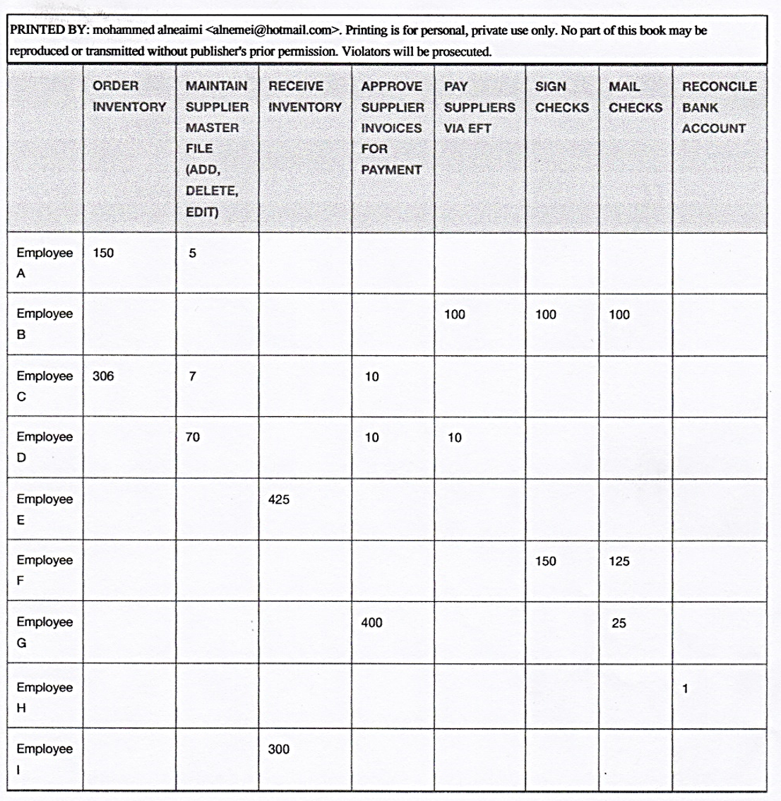 Solved The following table presents the results of using a | Chegg.com