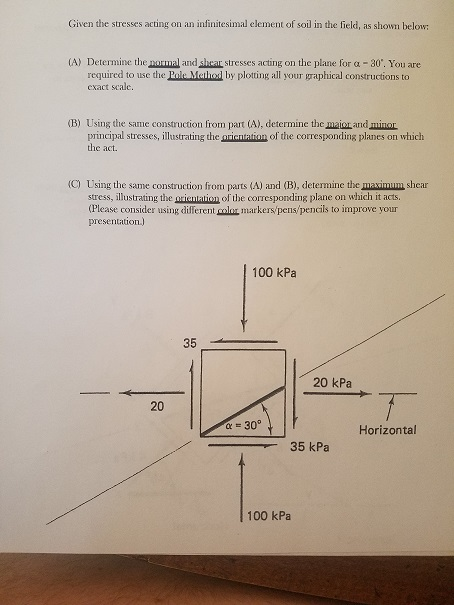 Solved Given The Stresses Acting On An Infinitesimal Element