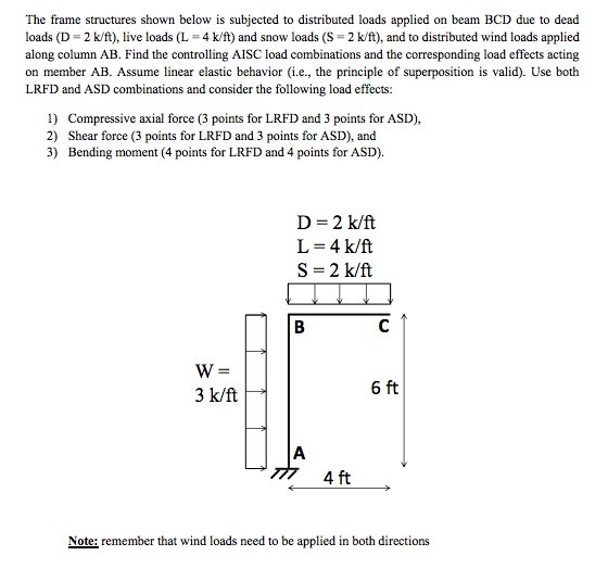 The frame structures shown below is subjected to | Chegg.com
