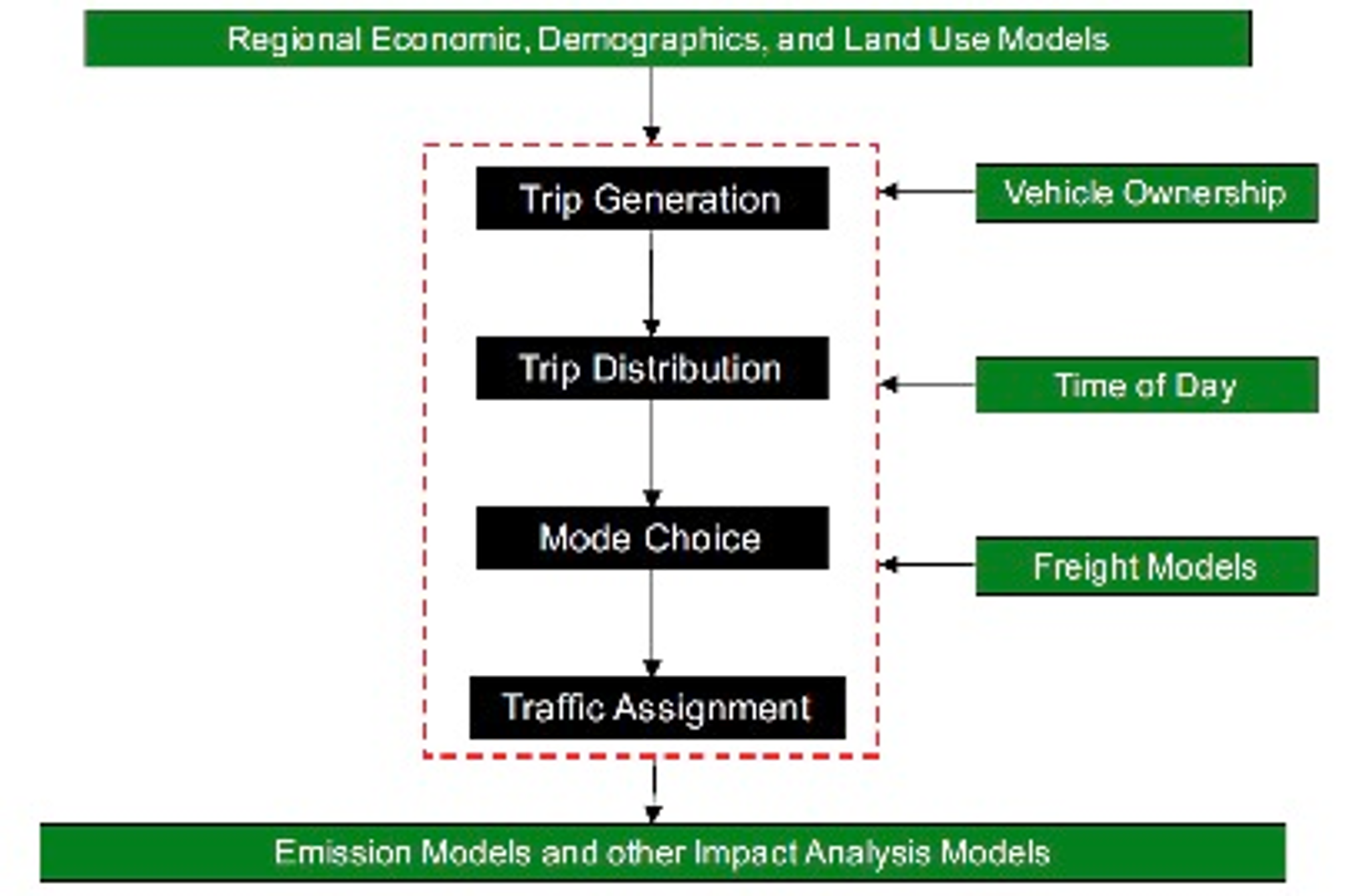 Please explain the advantage of improving the Four | Chegg.com