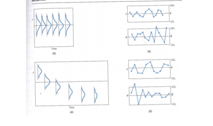 Solved 5. Consider the time varying process shown below. | Chegg.com