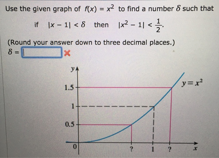 Solved Use the given graph of f{x) = x^2 to find a number | Chegg.com