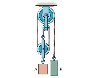 Solved The assembly consists of two blocks A and B, which | Chegg.com