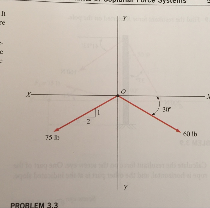 Solved Determine the magnitude, direction, and sense of | Chegg.com Solved Determine the magnitude, direction, and sense of | Chegg.com