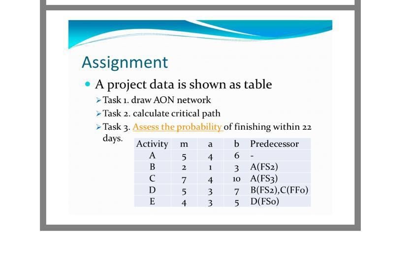 Solved Assignment . A project data is shown as table >Task | Chegg.com