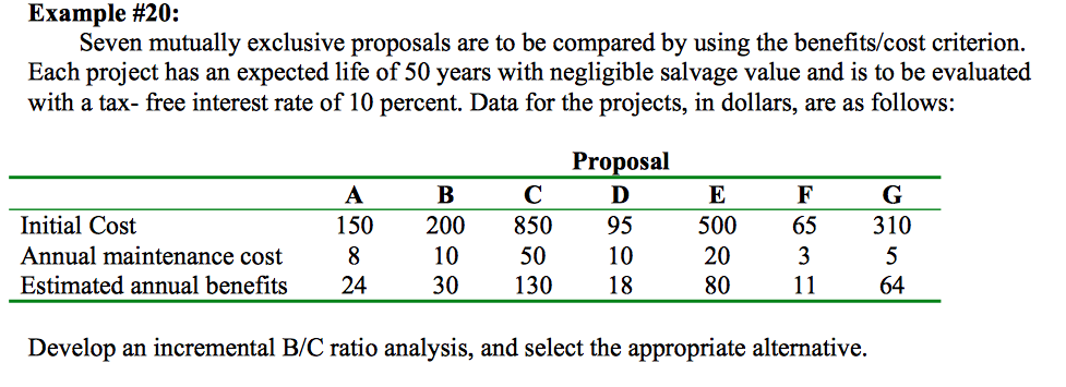Solved Example #20: Seven mutually exclusive proposals are | Chegg.com