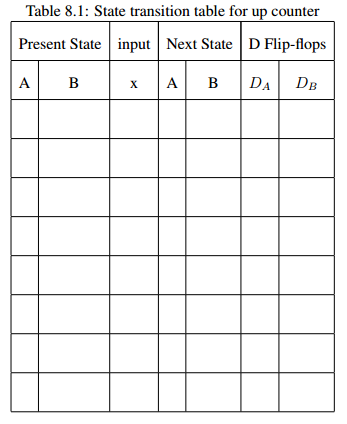 Solved Design a counter using two D flip-flops which counts | Chegg.com