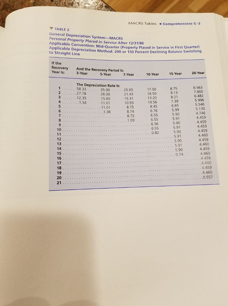 MACRS Tables Comprehensive C-3 TABLE 2 General | Chegg.com