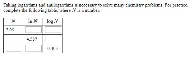 Solved Taking logarithms and antilogarithms is necessary to | Chegg.com