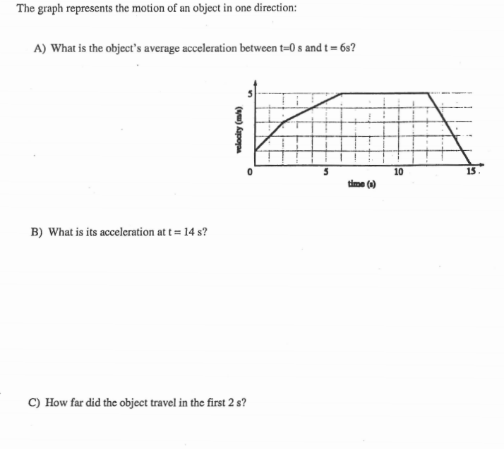 Solved Using the graph, what is the objects average | Chegg.com