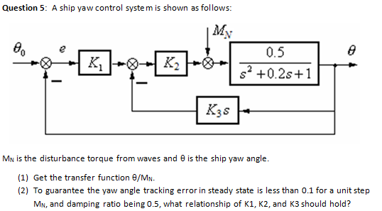 Solved A ship yaw control system is shown as follows: Mn is | Chegg.com