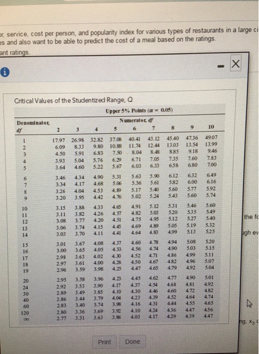 Solved EQuestion Help The table below contains ratings for | Chegg.com