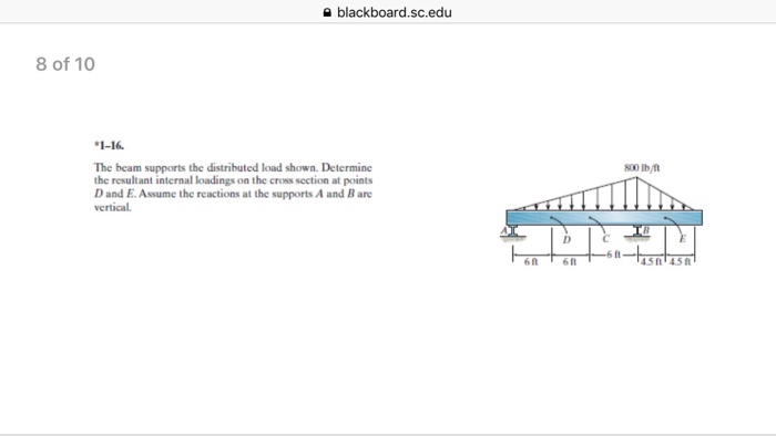 Solved The beam supports the distributed load shown. | Chegg.com