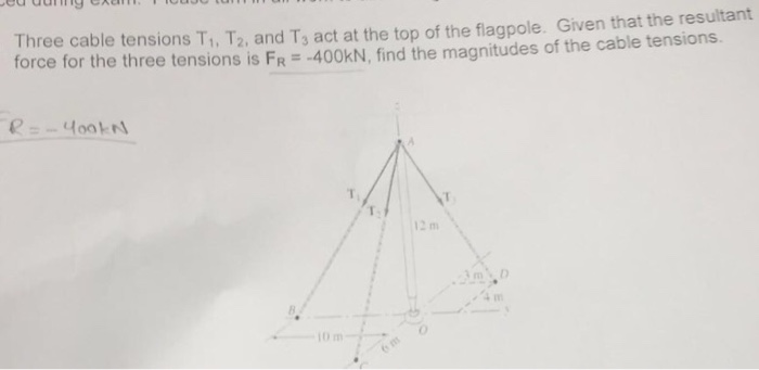Solved Three cable tensions T_1, T_2, and T_3 act at the top | Chegg.com