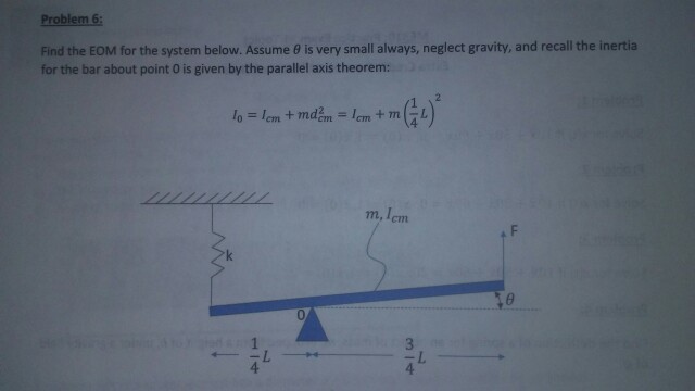 Solved Problem 6 Find the EOM for the system below. Assume θ | Chegg.com