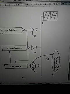 Solved using Tri state buffer, display, adder and switches | Chegg.com