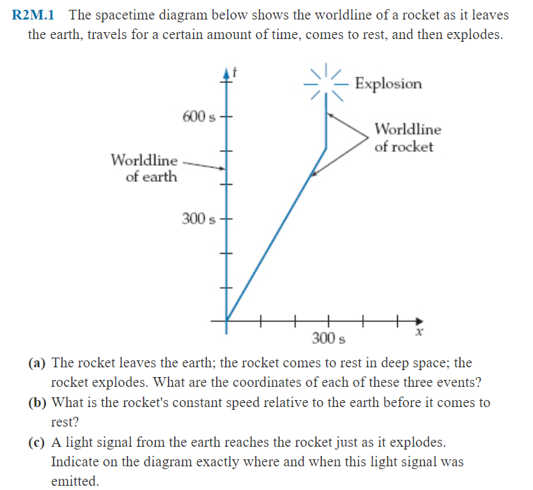 Solved R2M.1 The spacetime diagram below shows the worldline | Chegg.com