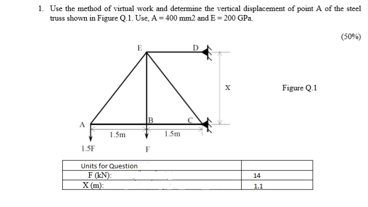 Solved 1. Use the method of virtual work and determine the | Chegg.com