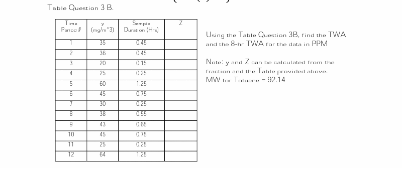 Using the Table Question 3B, find the TWA and the | Chegg.com