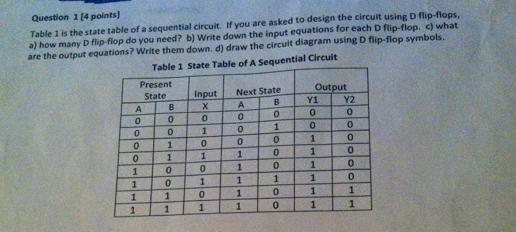Solved Table 1 is the state table of a sequential circuit. | Chegg.com