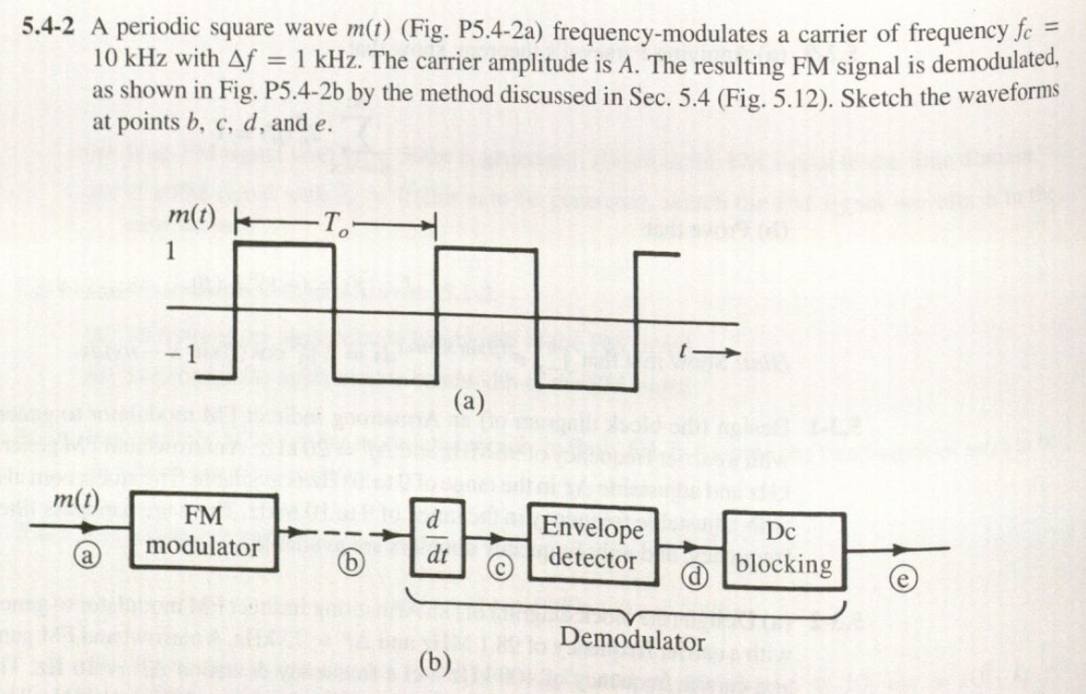 Solved A periodic square wave m(t) (Fig. P5.4-2a) | Chegg.com