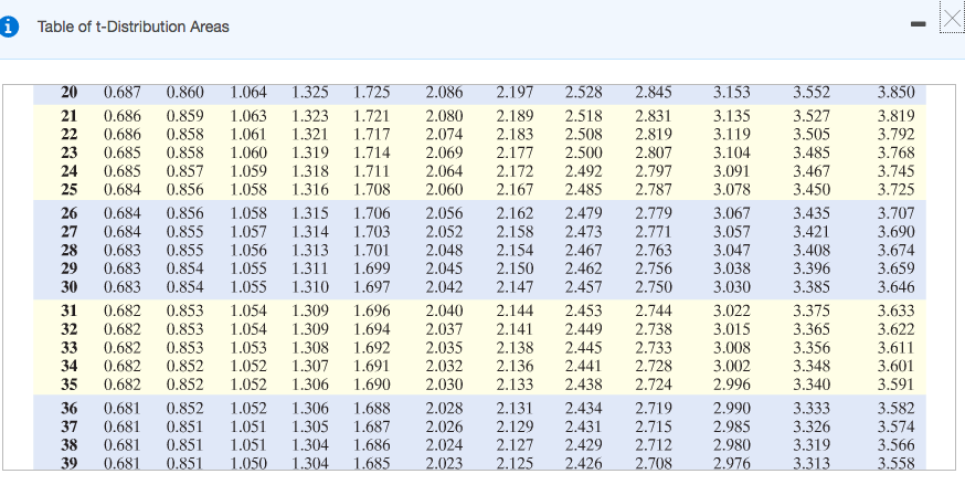 T Distribution Table 1 100