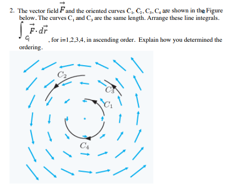 Solved The vector field F^rightarrow and the oriented curves | Chegg.com