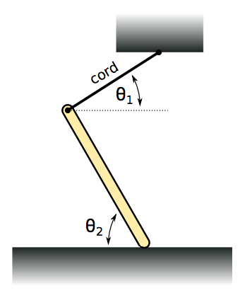 Solved Find the minimum coefficient of friction between the | Chegg.com