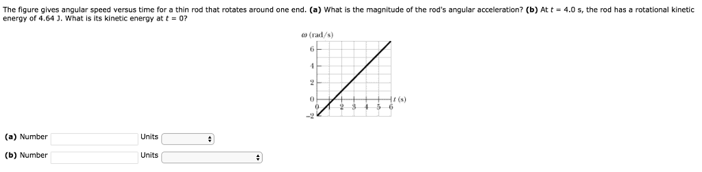 Solved The figure gives angular speed versus time for a thin | Chegg.com